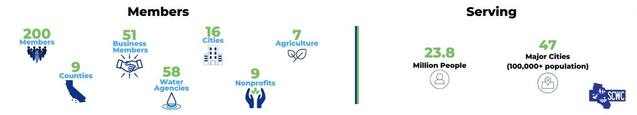 Membership - Southern California Water Coalition